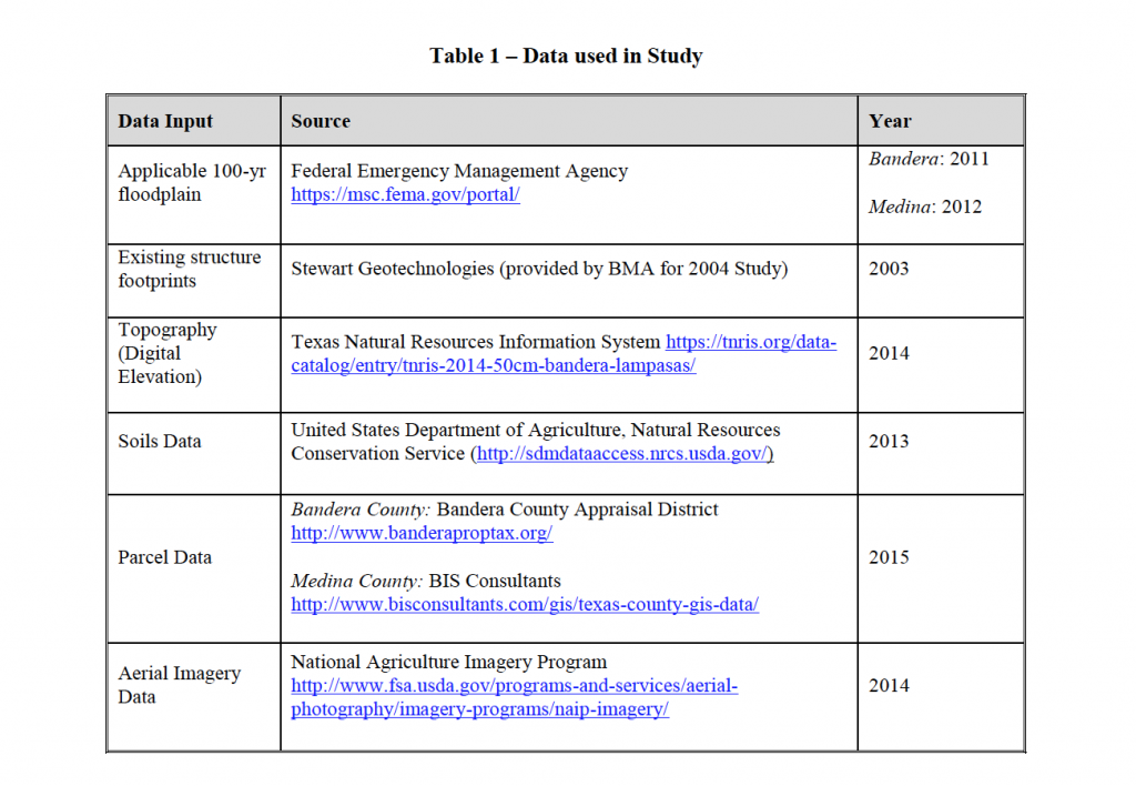 Medina Lake OSSF updated study by URS – Bexar Medina Atascosa Water ...